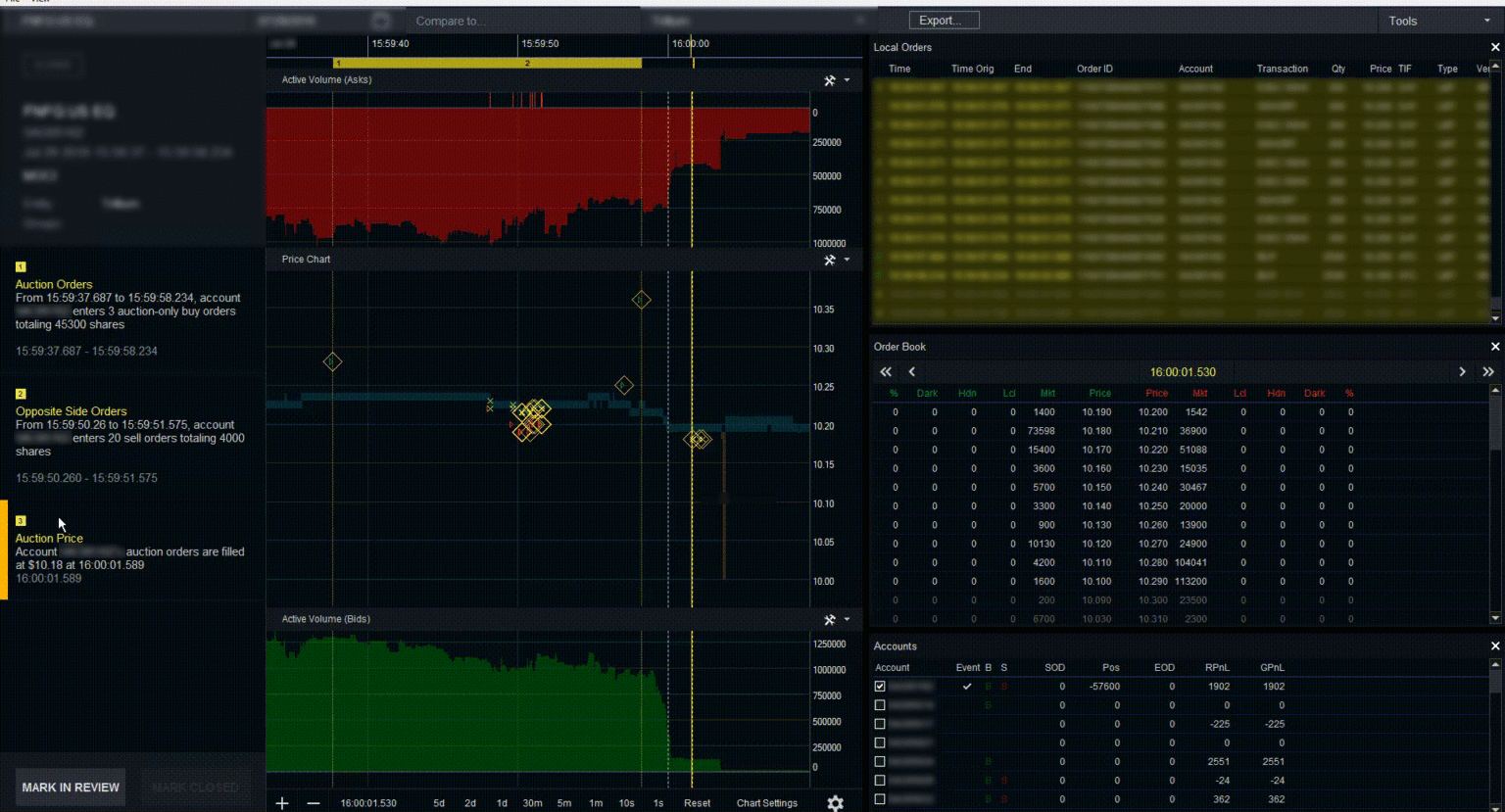 Opening/closing auction manipulation: how to review - Trillium Surveyor